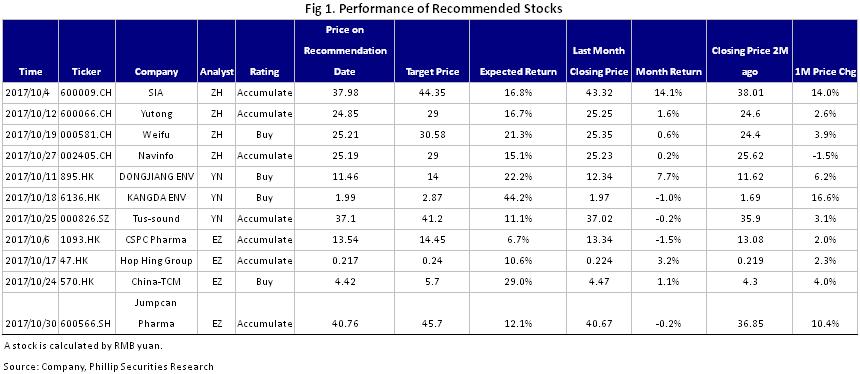 Research Report | Research | Phillip Securities Group